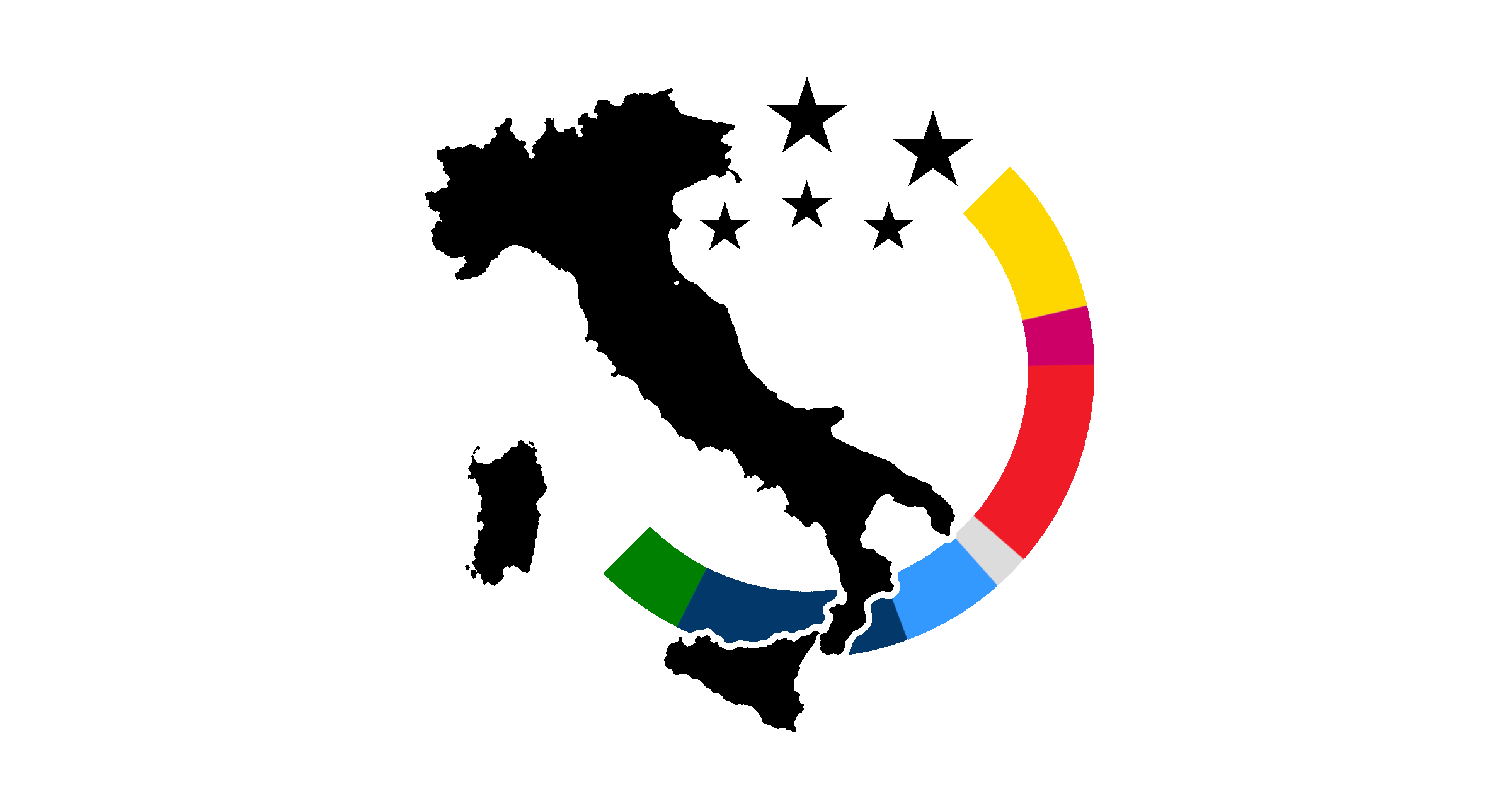 🇮🇹 Italy | Nowcast EU Projection